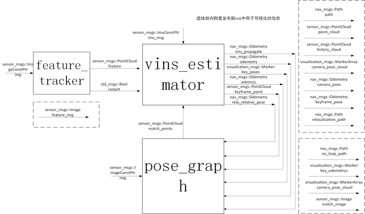 VINS-Mono算法流程 - 知乎