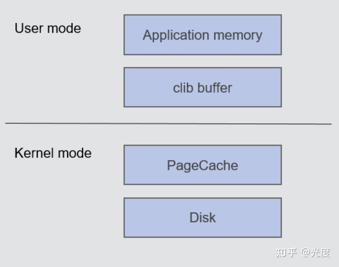 C++中write和fwrite哪个效率更高？ - 知乎