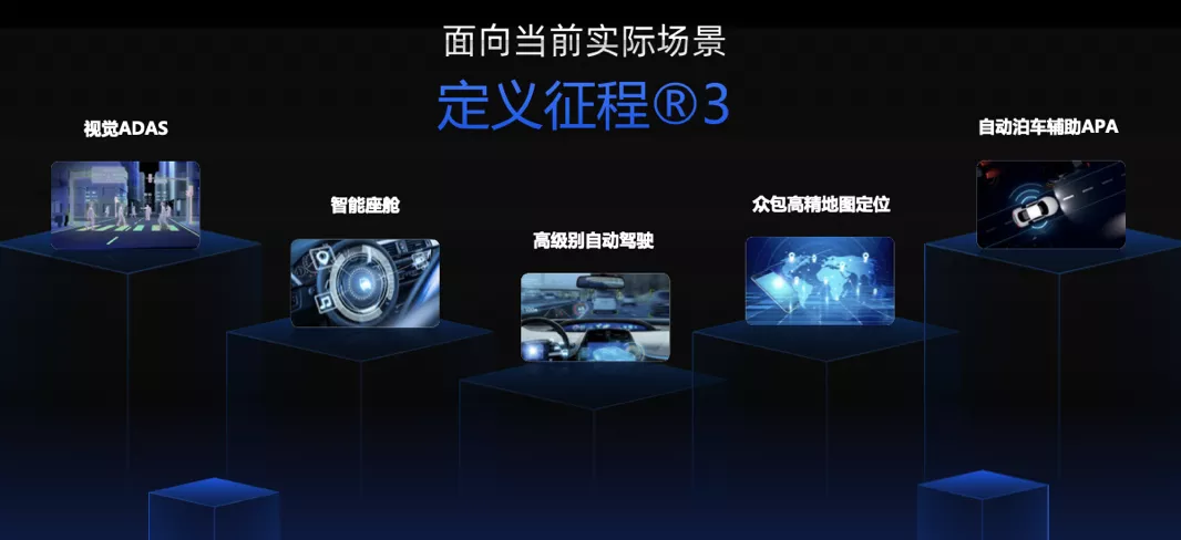 地平线发布新一代车规级AI芯片「征程3」，「征程5」性能超越特斯拉FSD - 知乎