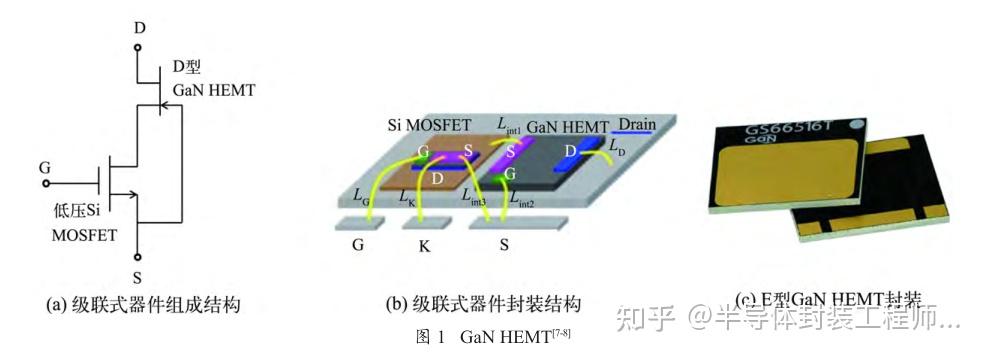 GaNHEMT 器件封装技术研究进展 - 知乎