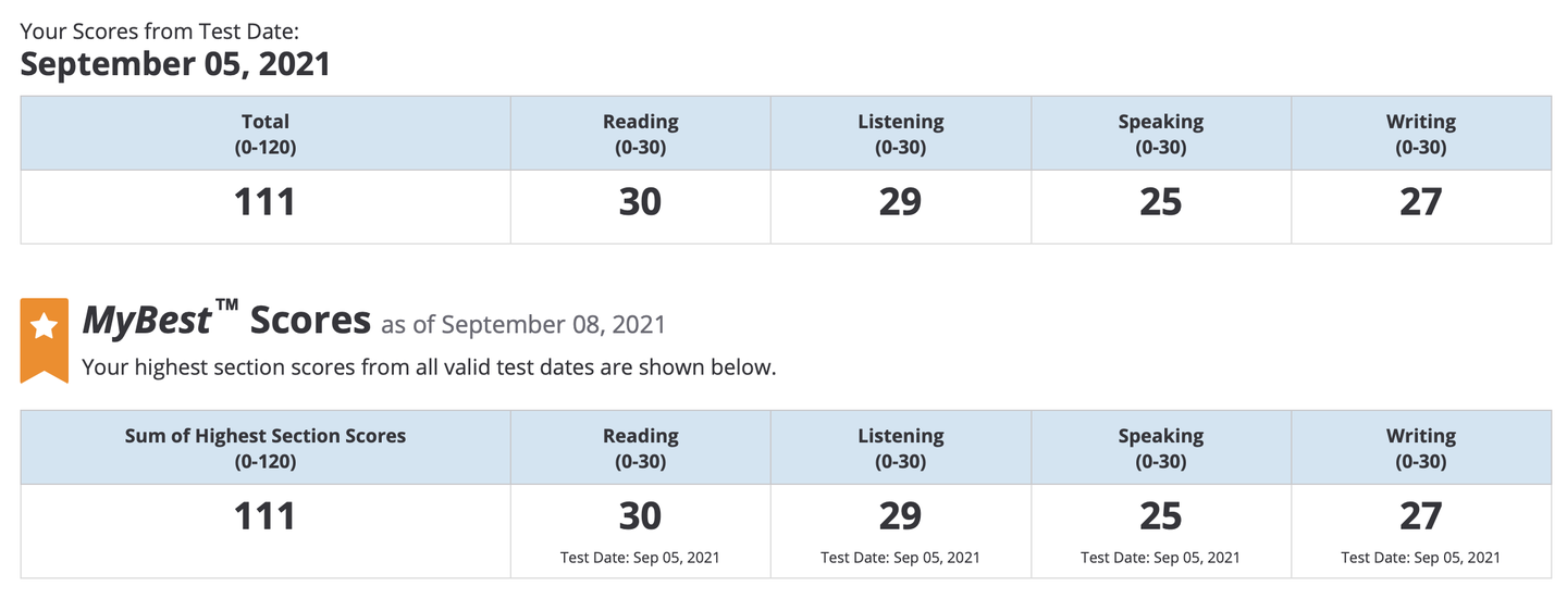 超短期（1-2周）备考托福（111）GRE（331）的个人经验和资料共享 - 知乎