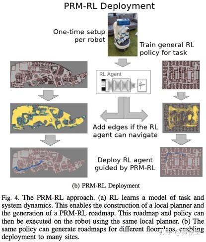 【RL论文阅读】PRM-RL（indoor navigation） - 知乎