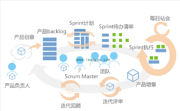 实施敏捷:创建敏捷环境 知乎
