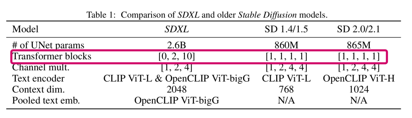深入浅出完整解析Stable Diffusion XL（SDXL）核心基础知识 - 知乎