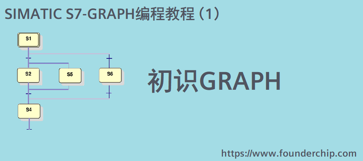 西门子S7-GRAPH编程语言连载(1)——初识 - 知乎