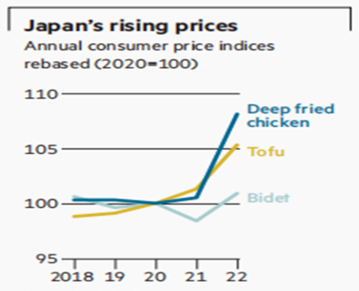 外刊精读-金融时报｜日本物价高企影响民生 - 知乎