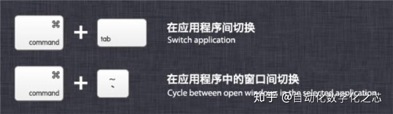 我常用用的MAC快捷键和手势 - 知乎