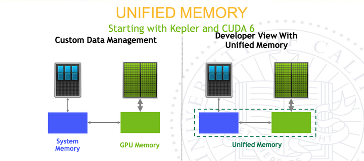 CUDA特性之Unified Memory-CC3.0 - 知乎