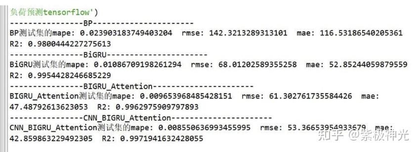 Python|【tensorflow】基于注意力机制的 CNN-BiGRU 短期电力负荷预测方法 - 知乎