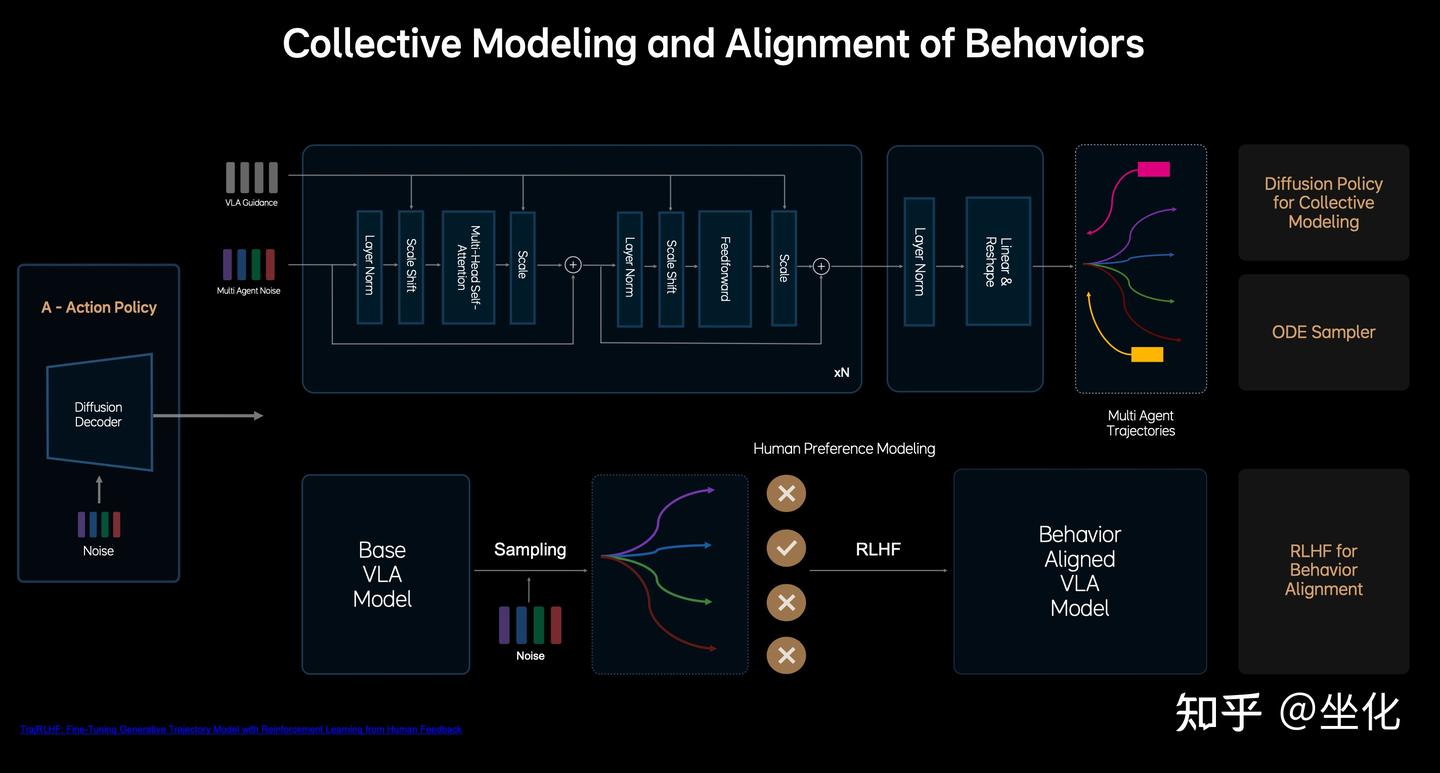 理想汽车VLA方案浅析-2】MindVLA方案介绍 - 知乎