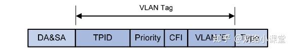 VLAN（Virtual Local Area Network，虚拟局域网） - 知乎