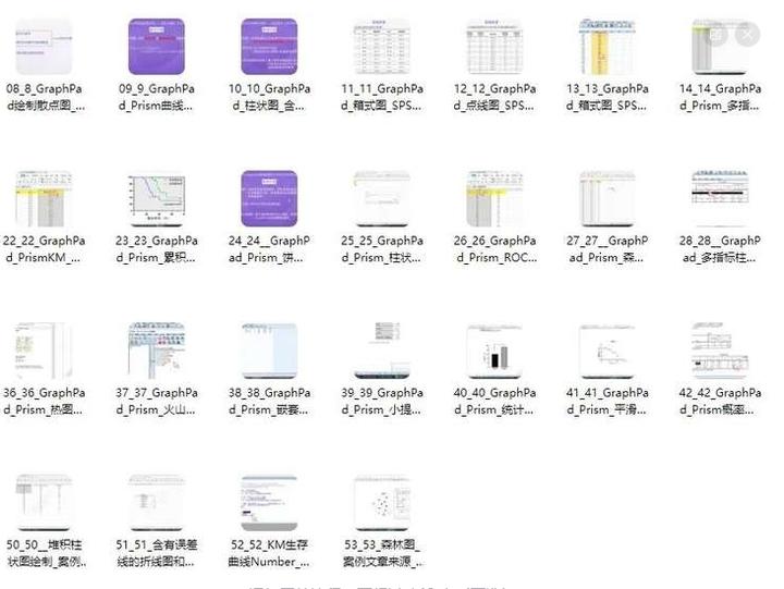 大咖分享GraphPad+SPSS统统计分析全攻略，超实用！ - 知乎