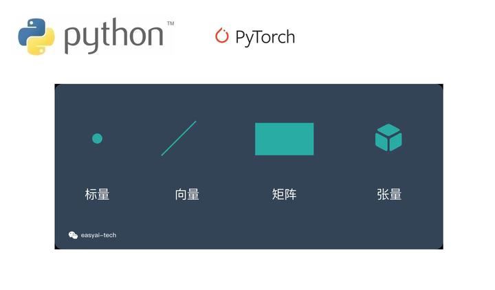 深度学习入门1：DL和Pytorch的概述 - 知乎