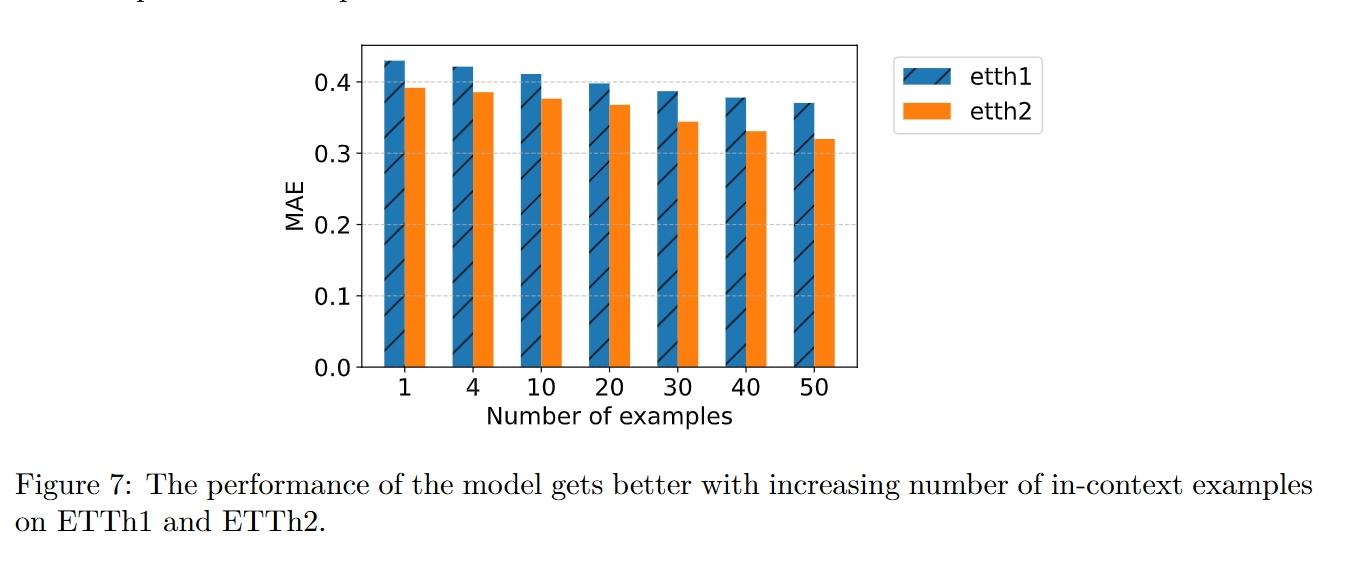 AI论文速读 | TimesFM-ICF：时间序列基础模型的上下文微调 - 知乎