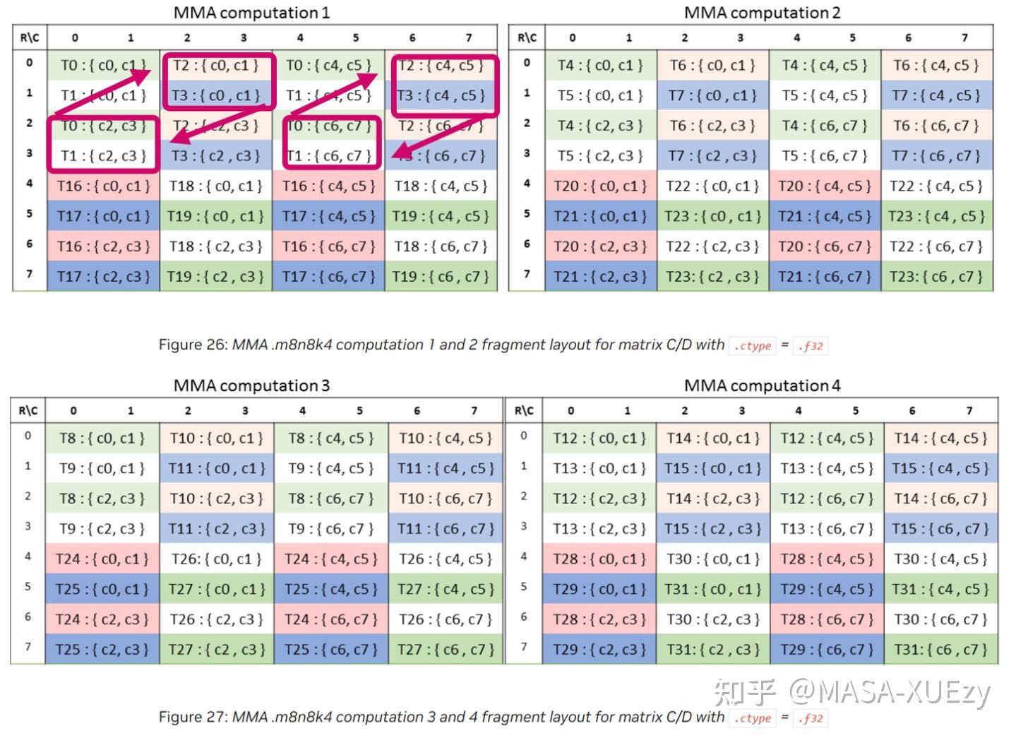 详解SpMM on GPU(二)——VectorSparse代码解析 - 知乎