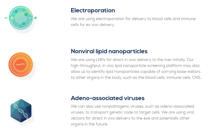 CRISPR药物递送：LNP和AAV - 知乎