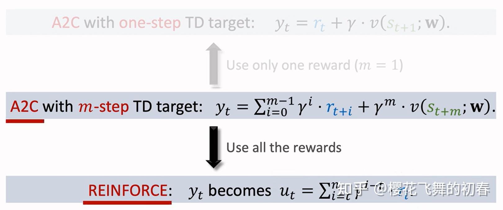 深度强化学习——Advantage Actor-Critic(A2C方法) - 知乎