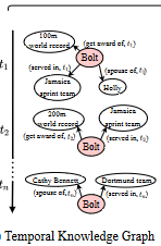 A Survey of Knowledge Graph Reasoning on Graph Types: Static, Dynamic, and Multi-Modal - 知乎