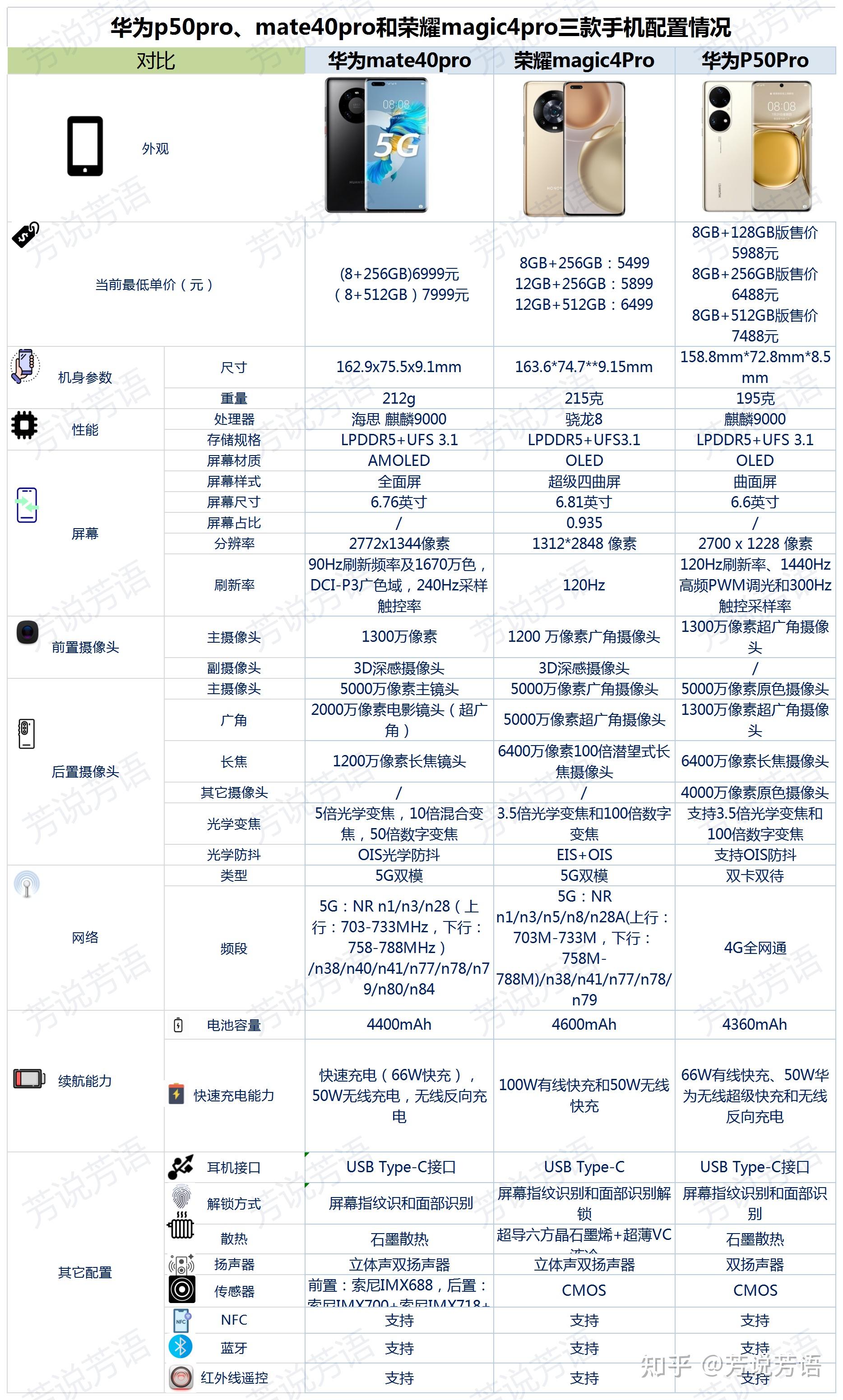 华为p50pro mate40po 荣耀magic4pro买哪个呀? - 知乎
