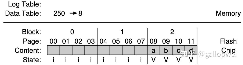 SSD入门全攻略——看这篇就够了 - 知乎