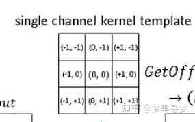 （六十二）通俗易懂理解——稀疏卷积sparse convolution与SECOND原理介绍 - 知乎
