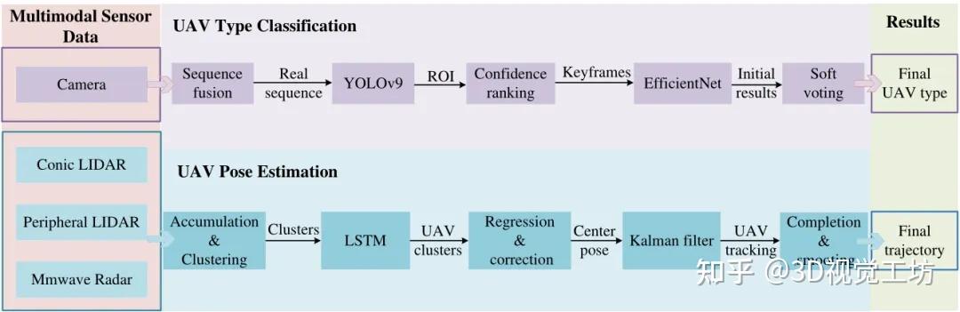 多模态的UAV检测、分类与跟踪——2024 CVPR UG2比赛冠军方案 - 知乎