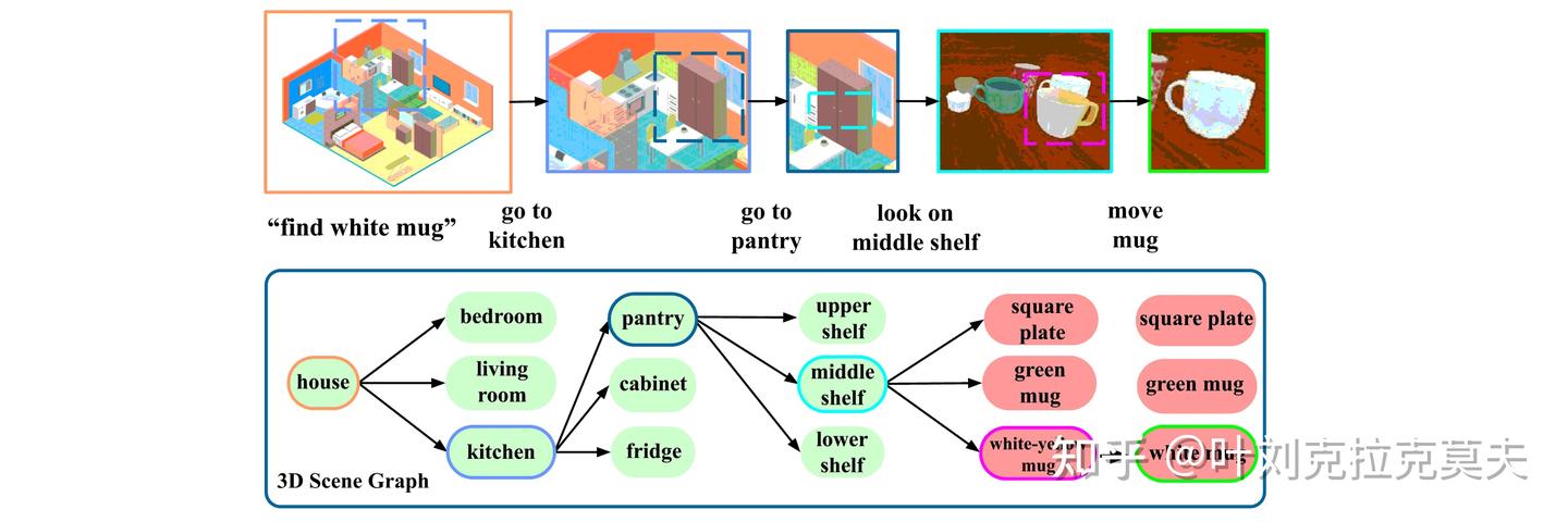 开源科学工程技术软件介绍52 – 机器人训练仿真环境iGibson - 知乎
