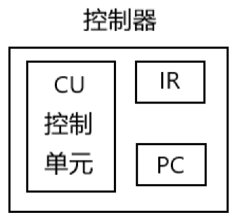 计算机组成原理笔记-CPU-上 - 知乎