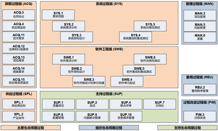 ASPICE-SYS3-系统架构设计 - 知乎