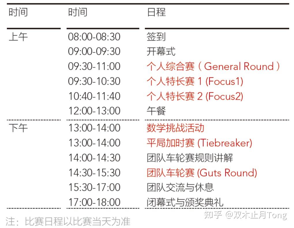 【国际数学竞赛】伯克利数学竞赛(BMT) - 知乎