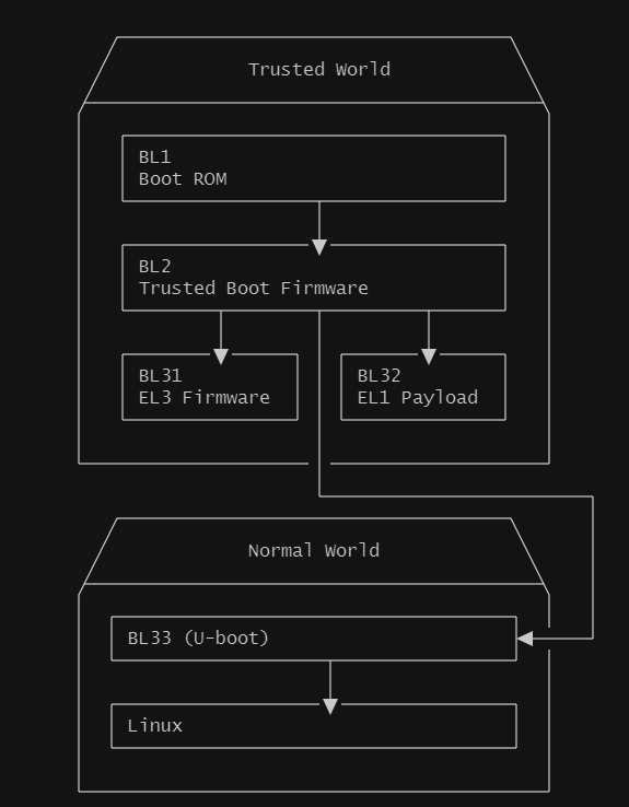 离谱！硬的不行来软的，我还破解不了你？看老哥如何Dump 你的 BootRom。 - 知乎