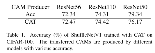【2023年4月26日】CVPR 2023 论文分享 - 知乎