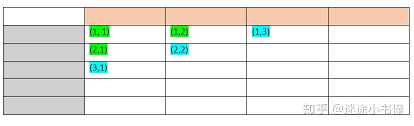 Transformer中的beam search - 知乎