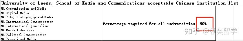 24Fall留学快讯：南安11月关闭申请?75分从此无缘利兹？ - 知乎