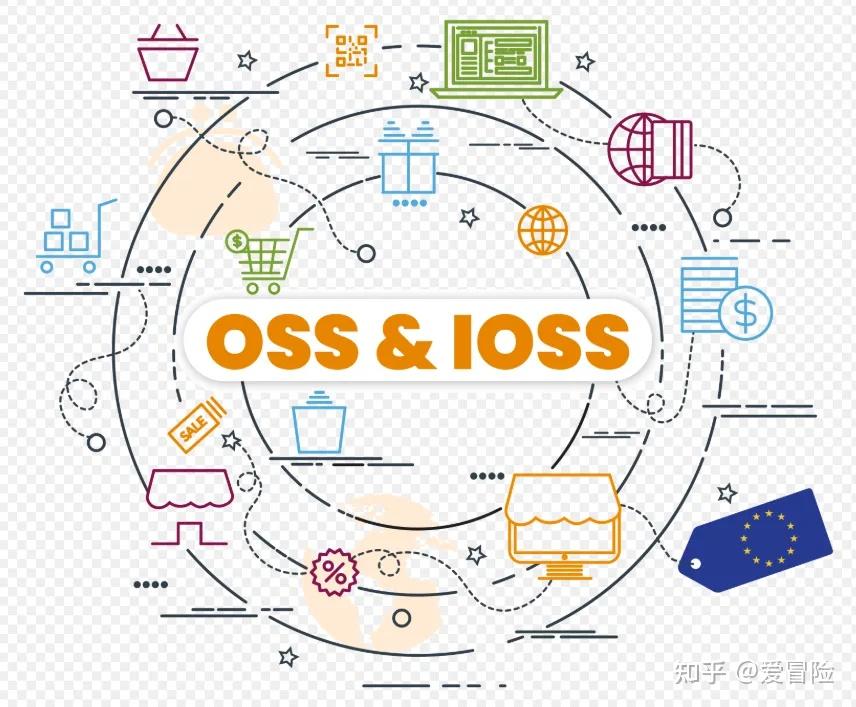 《跨境贸易必知：IOSS、OSS、VAT 税号、EORI 号全解析》 - 知乎