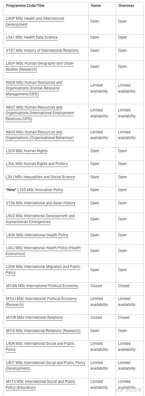 【捡漏】LSE 25fall还有大量项目有空位！伦敦政治经济 英国留学洼地捡漏空间大！不少学校扩list降分数要求 可con语言 - 知乎