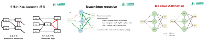 【教程】结构方程模型【SEM】：非递归（non-recursive）结构方程模型 - 知乎