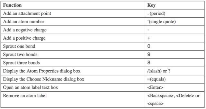 ChemDraw常见快捷键汇总！ - 知乎