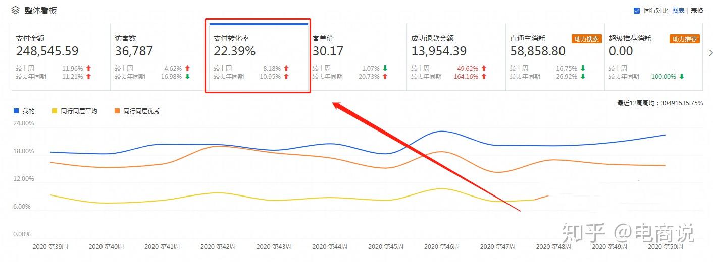 基础：如何正确设置sku - 知乎