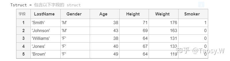 MATLAB中如何将table类型转化为double型？ - 知乎