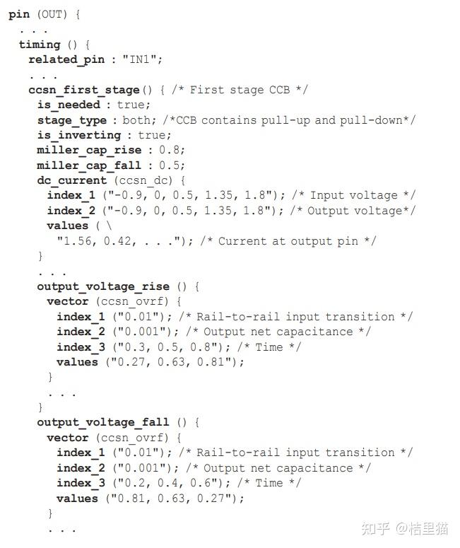 一文教你读懂芯片标准单元库lib文件 - 知乎