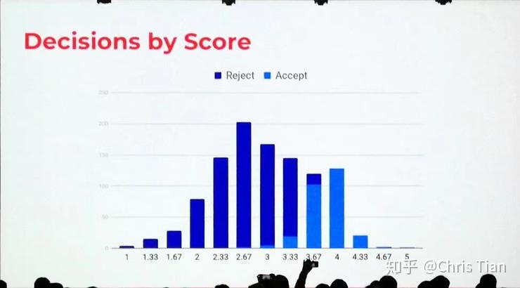 转载 | EMNLP 2020 录取结果已出，听说你中的是Findings？ - 知乎