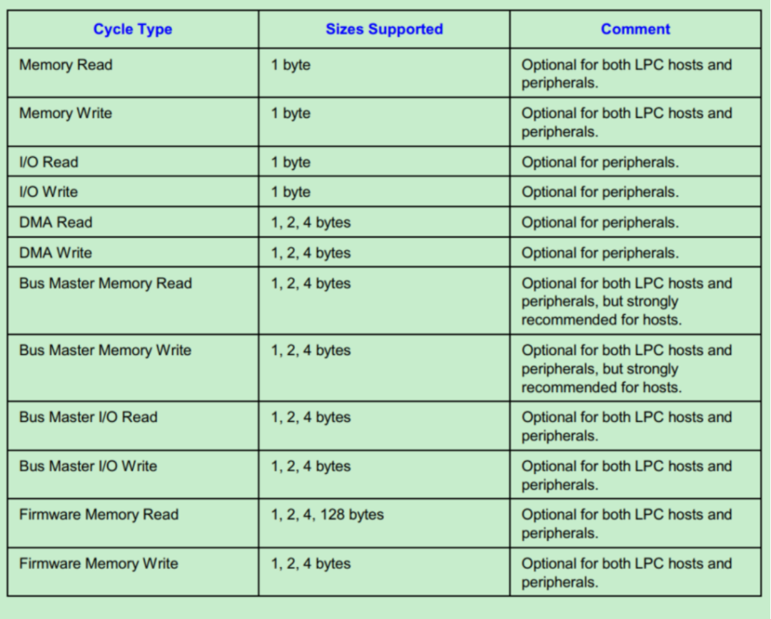 主流的通讯总线LPC 和 eSPI介绍 - 知乎