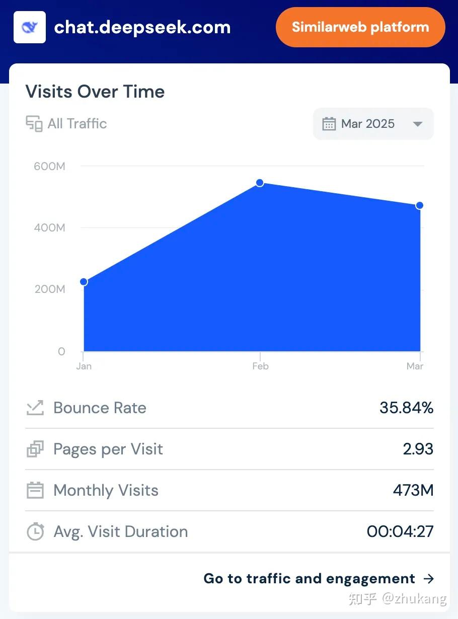 DeepSeek 50 个实用指令 - 知乎