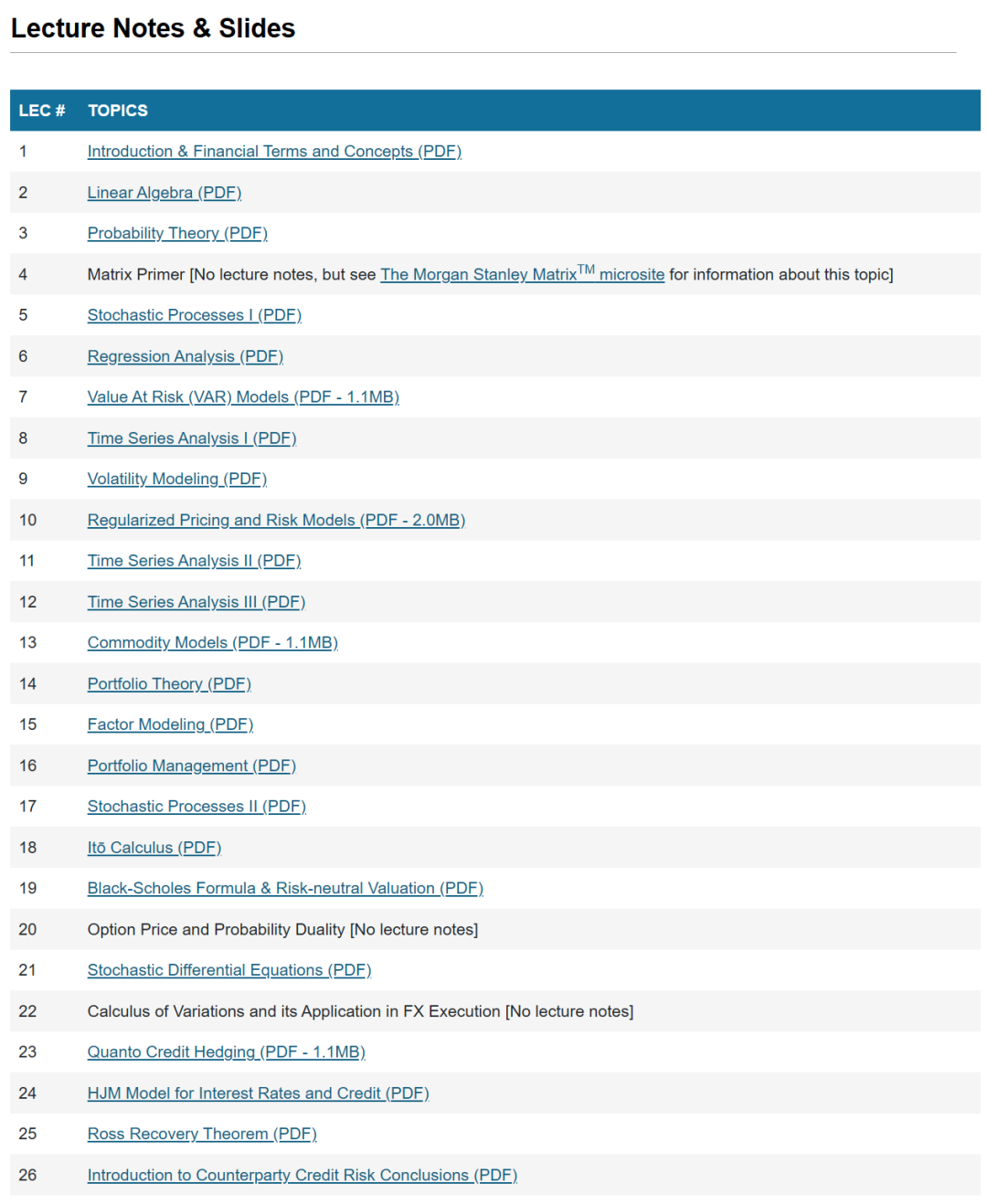 MIT量化课程 | 数学主题及其在金融中的应用 - 知乎