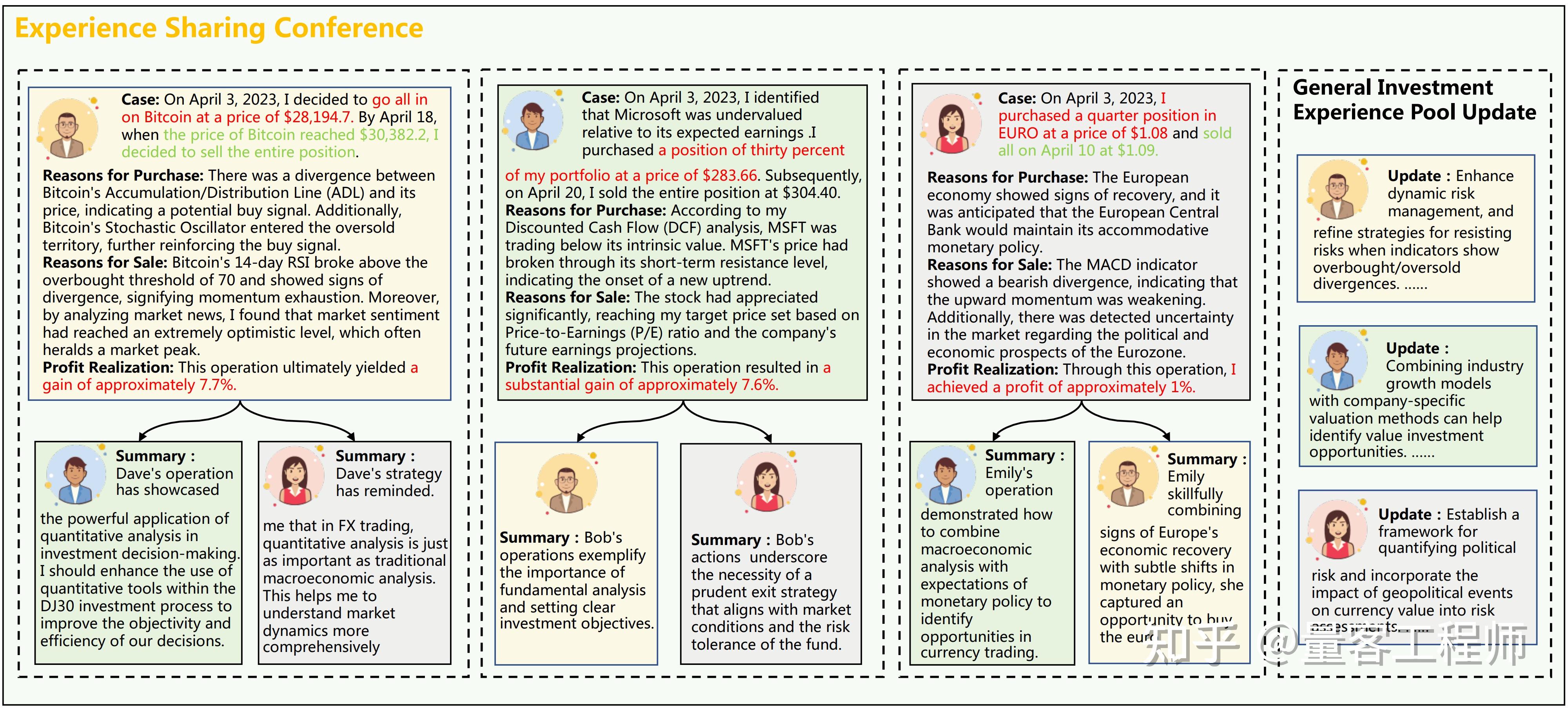 【论文解读】3 年70% 年化HedgeAgents大模型多代理对冲策略 - 知乎