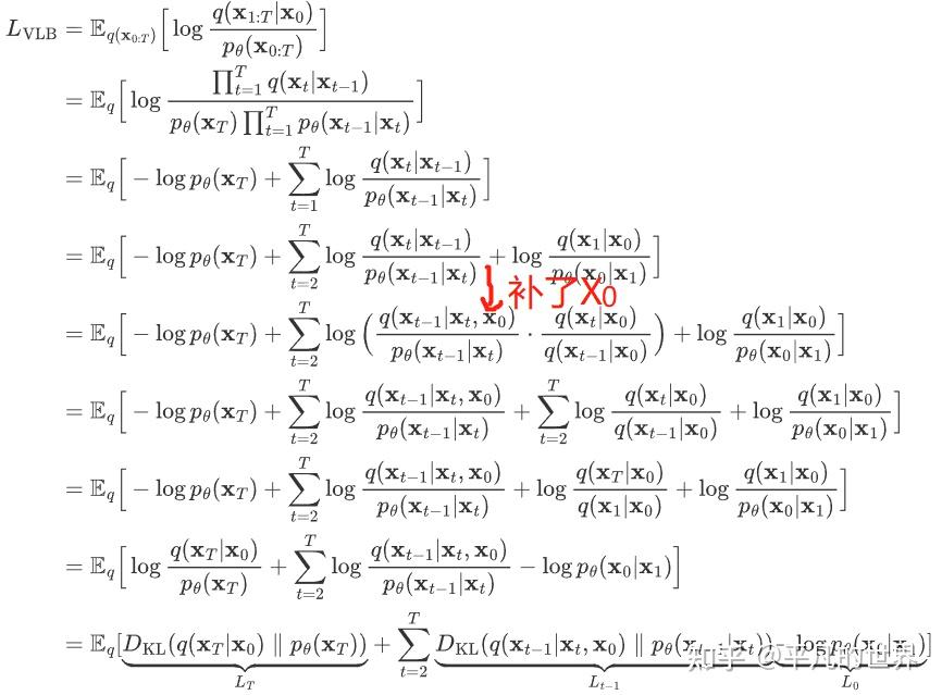 为什么stable diffusion训练用ddpm, 采样用ddim呢？ - 知乎
