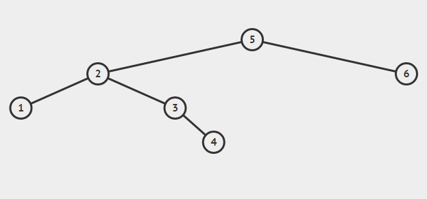莫队算法 (Mo's Algorithm) - 知乎