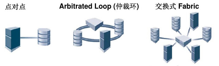 FC总线基础知识（1） - 知乎