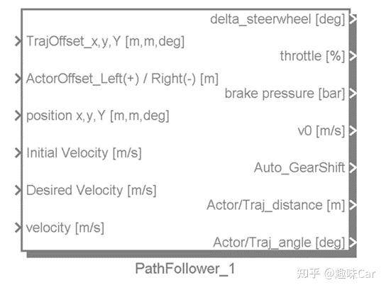 Prescan中PathFollower路径跟踪模块输入输出接口 - 知乎